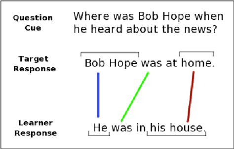Figure 2 From Diagnosing Meaning Errors In Short Answers To Reading Comprehension Questions