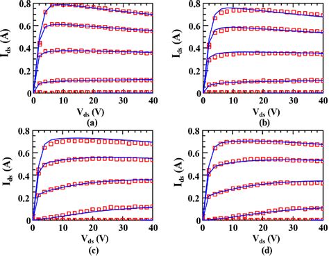 Figure 5 From Modeling The Effects Of Threading Dislocations On Current In Algangan Hemt