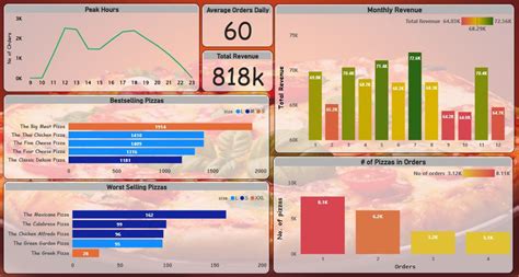 dwijendra nath sahoo on linkedin data dataanalysis dataanalyst sql mysql powerbi