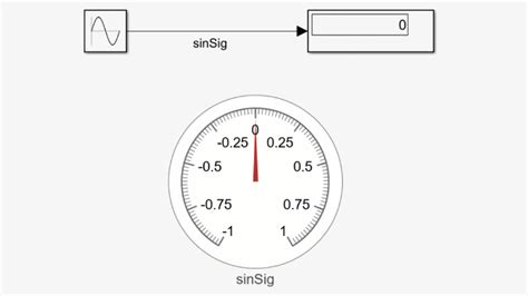 gauge display signal value on circular scale simulink