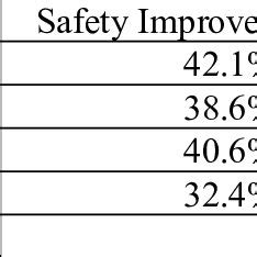 Composition Of Railway Safety Detection Technology Download Scientific Diagram