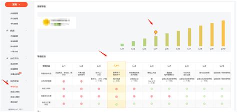 如何提升csdn积分 Csdn博客