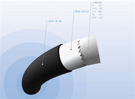 柔性复合高压输送管