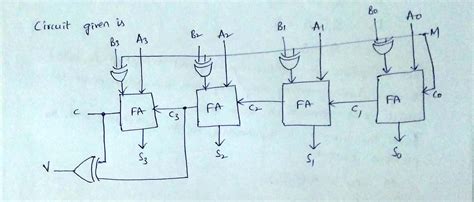 Solved The Adder Subtractor Circuit Of Fig 413 Has The Following
