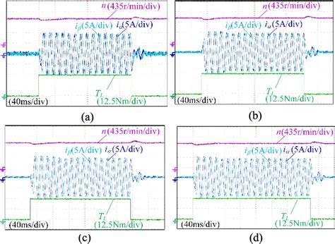 Figure 1 From Hybrid Multi Vector Modulated Model Predictive Control Strategy For Voltage Source