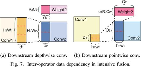 AGO Boosting Mobile AI Inference Performance By Removing Constraints On Graph Optimization