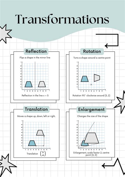 Mathsandenglish Net On Linkedin Maths Gcse Mathsgcse Gcsemaths Transformations Reflections…