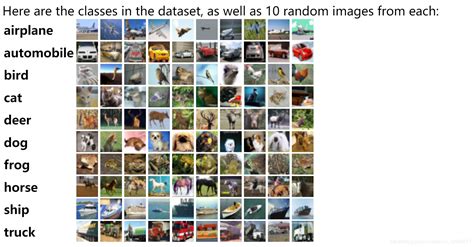 Cifar 10 数据集可视化详细讲解（附代码） Csdn博客