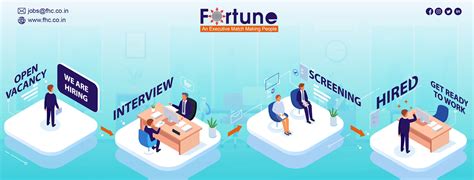 Fortune Human Capital Pvt Ltd