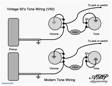 A Complete Guide To Wiring Diagrams For P90 Pickups