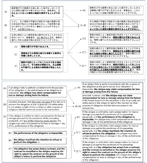 Examples Of Generating Sentences For Data Augmentation Japaneseenglish Download Scientific
