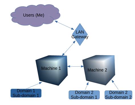 eclipse mosquitto docker unable to open log file opt mosquitto log
