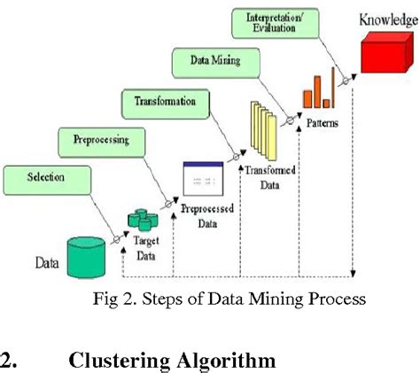 Figure 2 From A Survey On Various K Means Algorithms For Clustering Semantic Scholar