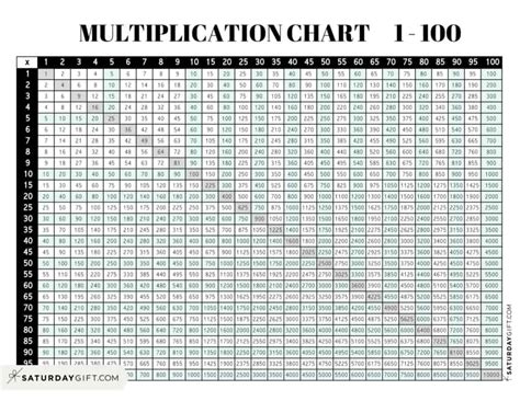 Printable Multiplication Table 1 To 100