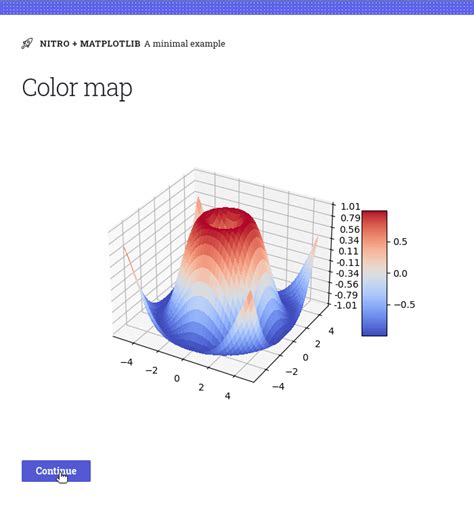 Matplotlib Install Lasopagadget