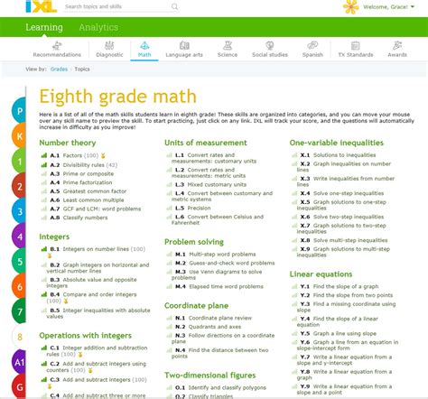 Ixl Learning Review Real And Quirky