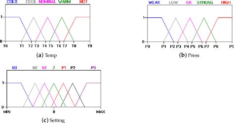 Figure 1 From Fuzzy Automata As Coalgebras Semantic Scholar
