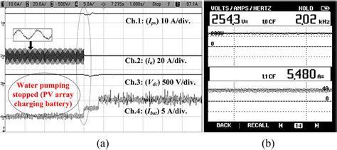 Performance Indices Of Pv Array Battery Connected System A Variation Download Scientific