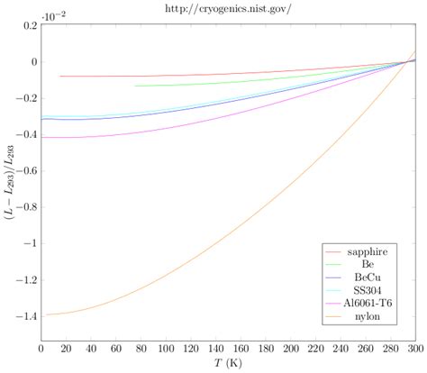 Graphics And Mediadrawing Graphs And Diagramspgfplot Wiki