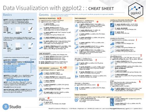 R Programming Ggplot 2 Ggplot Data Mapping Aes Studocu