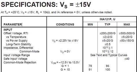 INA121 Offset Voltage Specification For GAIN 1 Amplifiers Forum Amplifiers TI E2E Support