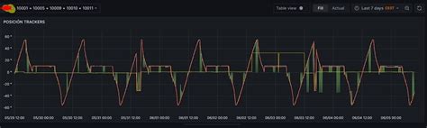 Multiple Lines In Time Series Mysql Grafana Labs Community Forums
