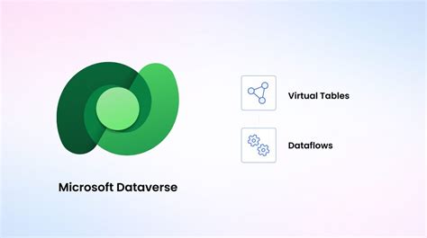 Understanding Dataverse The Core Of Microsoft Power Platform