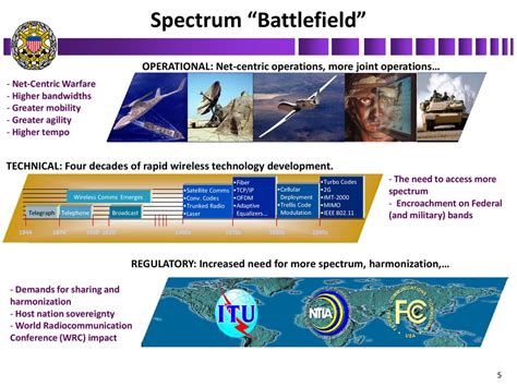JOINT STAFF J SPECTRUM BRANCH Ppt Download