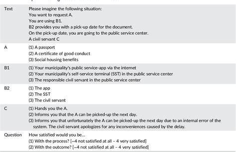 Table 2 From Talk Or Type The Effect Of Digital Interfaces On Citizens