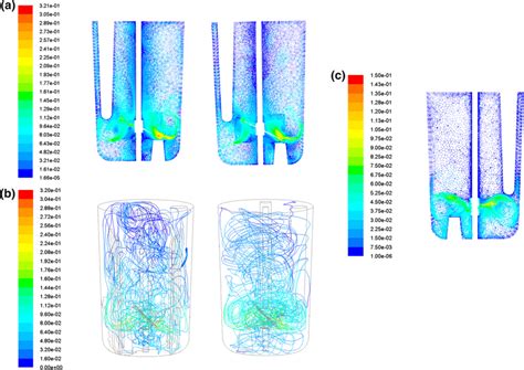 A Cfd Simulations For The Baffled Left And Unbaffled Right Vessels Download Scientific