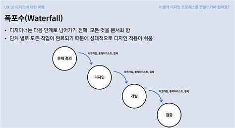 어떻게 디자인 프로세스를 만들어가야 할까요