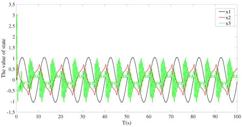 Adaptive Compensation Tracking Control For Time Varying Delay Nonlinear Systems With Unknown