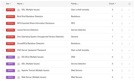 Unreal Ircd Backdoor Detection