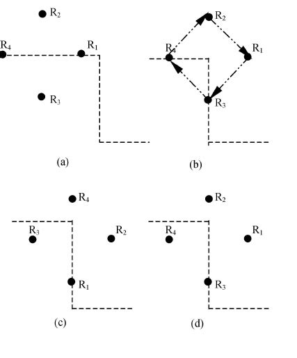 Analysis Of Fixed Role Formation And Dynamic Role Assignment Download