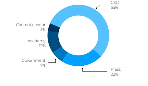 Maximising Impact Insights And Global Reach Of The Gdb Global Data