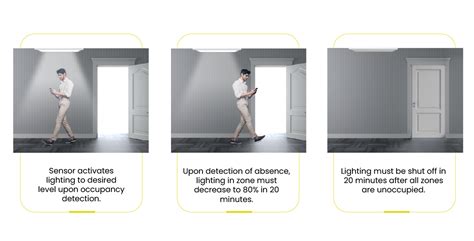 Lumos Controls Title 24 2023 Lighting Code Update What Lighting Specifiers Need To Know