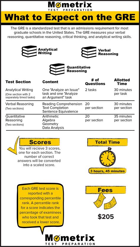 Is The Gre Required Taking The Gre General Test At Home Eewnq