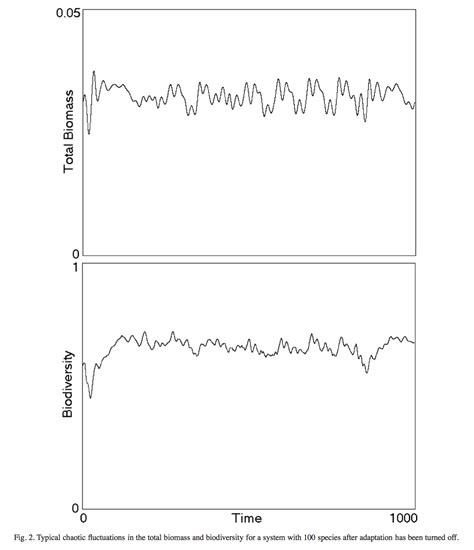 Dynamical Systems How To Plot N Species Lotka Volterra Equation In