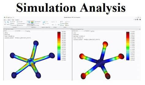 Simulation Analysis Market Strongly Growing What Role Acquisitions