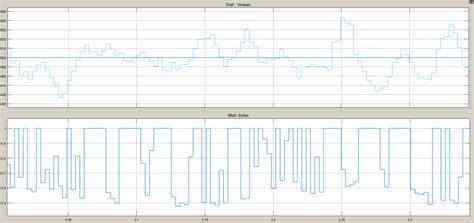V Ref And Modulation Index For The Functioning Of Vsc The Two Important