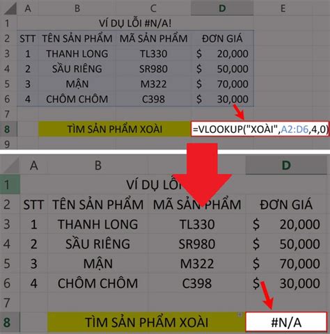 Cách Sử Dụng Hàm Vlookup Trong Excel đơn Giản Có Ví Dụ Ben Computer