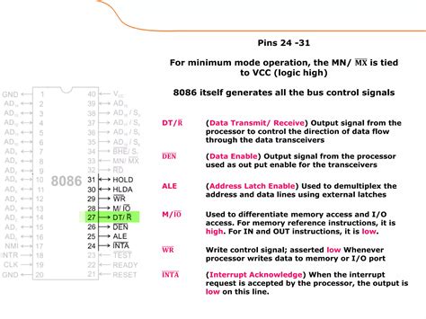 Intel 8086 Internal Architecture And Pin Diagram Pptx