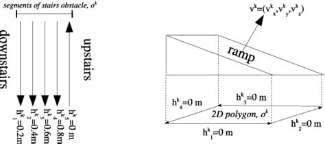 Figure 1 From Gis Map Based Mobile Robot Navigation In Urban Environments Semantic Scholar