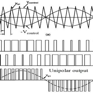Sine Triangle PWM There Are Two Common Switching Strategies Which Are Download Scientific