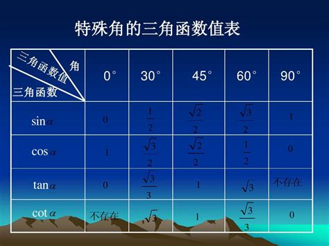 特殊角的三角函数值表 1 word文档免费下载 亿佰文档网