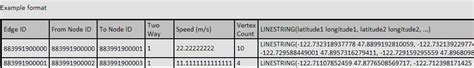Export Exporting Data From Arcgis Desktop To Txt Geographic