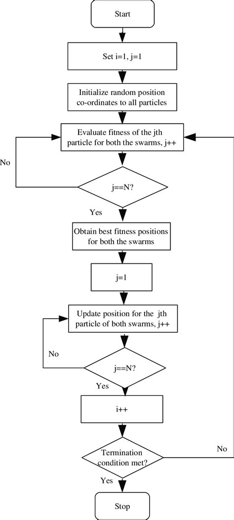 Serial Implementation Of The Optimization Problem Download Scientific Diagram