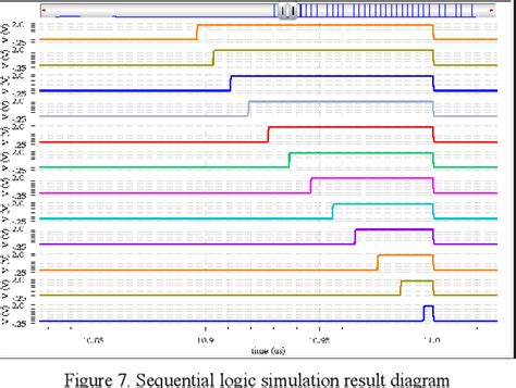 Figure 1 From Design Of 10 Bit 50mss Asynchronous Logic Sar Adc