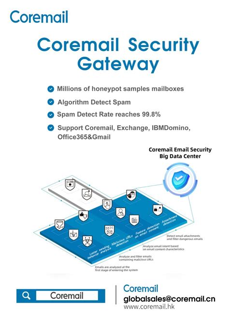 Coremail On Linkedin Email Data Networksecurity Emailsecurity