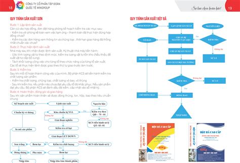 Tư vấn quy trình sản xuất sơn nước chuẩn nhất